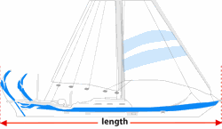 ReadWorks | Award-Winning, EdTech Nonprofit Organization